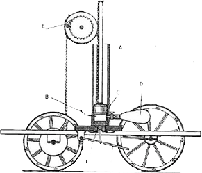 timeline hydrogen history - BEAM