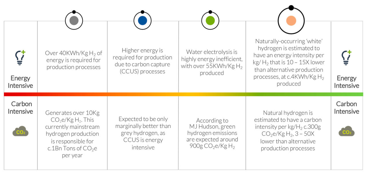 Renewable Hydrogen and the Energy Transition - BEAM