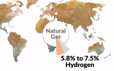 timeline hydrogen history - BEAM